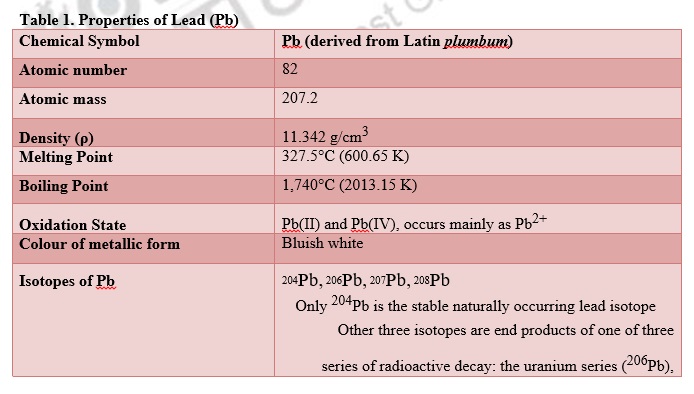 Lead (Pb) Toxicity – Environmental Microbiology & Biotechnology