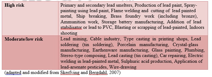 Lead (Pb) Toxicity – Environmental Microbiology & Biotechnology