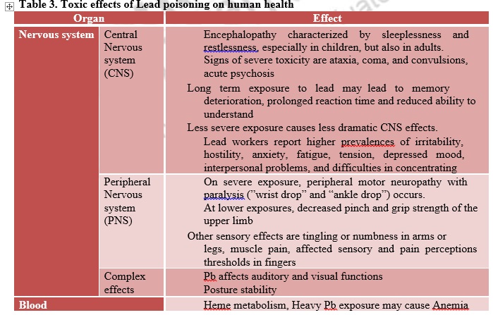 Lead (Pb) Toxicity – Environmental Microbiology & Biotechnology