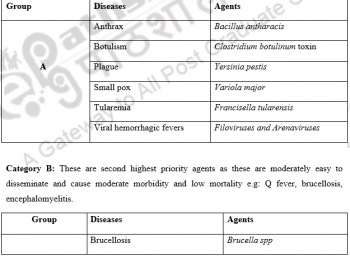 Biological Warfare and Bioterrorism – Environmental Microbiology ...