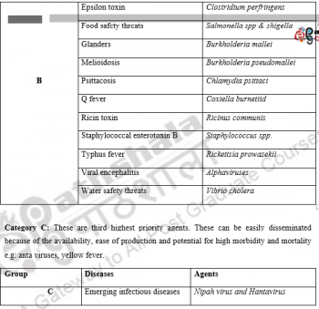 Biological Warfare and Bioterrorism – Environmental Microbiology ...
