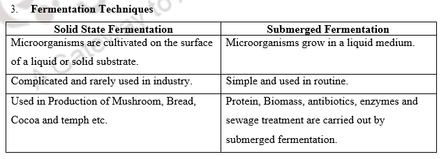 Fermentation Technology – Environmental Microbiology & Biotechnology
