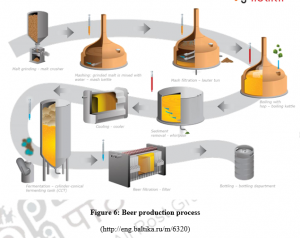 Fermentation Technology – Environmental Microbiology & Biotechnology