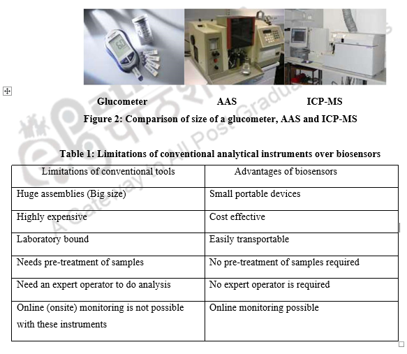 Biosensors: An Introduction – Environmental Microbiology & Biotechnology