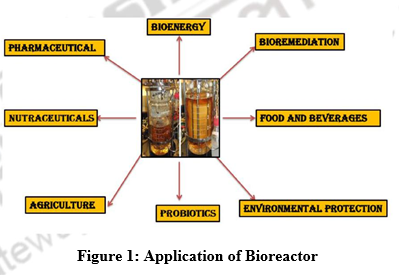 Types of Bioreactor – Environmental Microbiology & Biotechnology