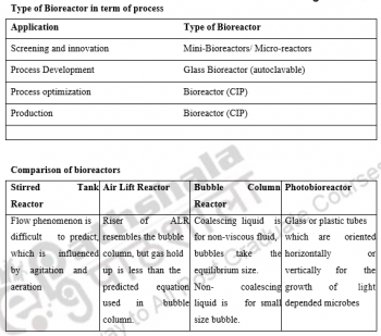 Types of Bioreactor – Environmental Microbiology & Biotechnology