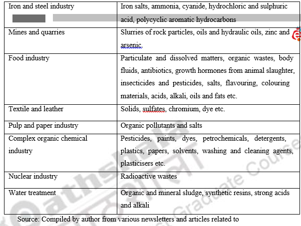 Microbiology of industrial effluents and their treatment ...