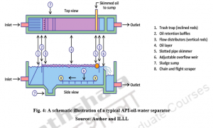 Microbiology of industrial effluents and their treatment ...