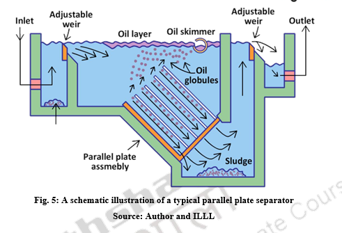 Microbiology of industrial effluents and their treatment ...