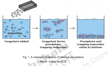 Microbiology of industrial effluents and their treatment ...