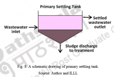 Microbiology of industrial effluents and their treatment ...