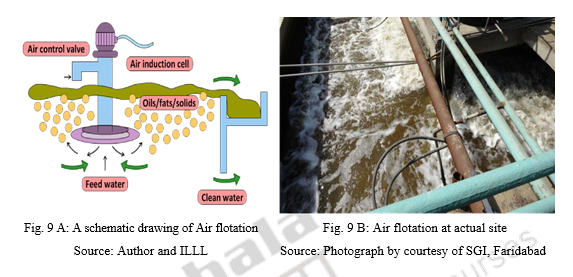 Microbiology of industrial effluents and their treatment ...