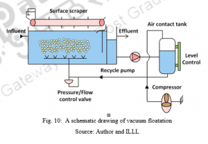 Microbiology of industrial effluents and their treatment ...