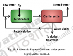Microbiology of industrial effluents and their treatment ...