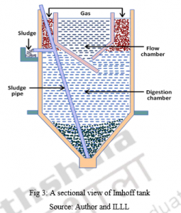 Sewage Microbiology and Treatment – Environmental Microbiology ...