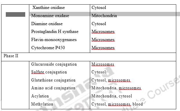 Biotransformationby enzymes – Environmental Microbiology & Biotechnology