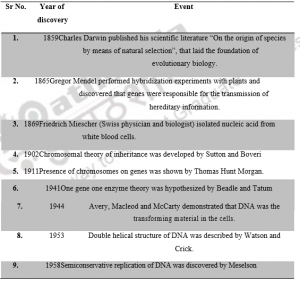 Genetically Modified Crops – Environmental Microbiology & Biotechnology
