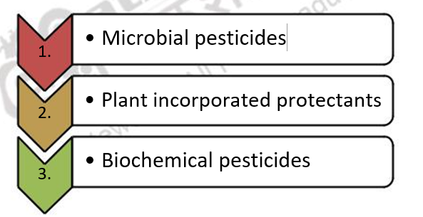 Bio-pesticides – Environmental Microbiology & Biotechnology