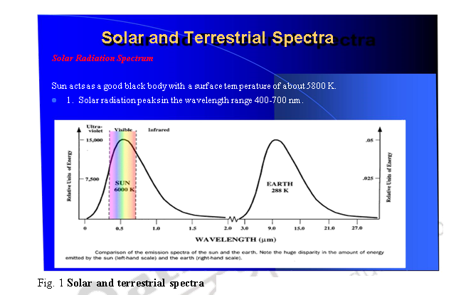 Green House Effect and Global Climate Change – Environmental chemistry