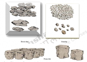 Soil – I (Formation, Structure and Chemical Composition ...