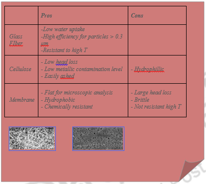 Sampling of Aerosol, Air and Water – Environmental chemistry