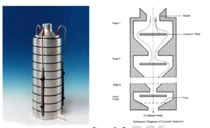 Sampling of Aerosol, Air and Water – Environmental chemistry