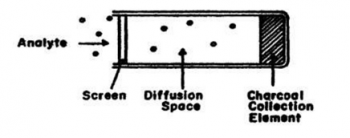 Sampling of Aerosol, Air and Water – Environmental chemistry