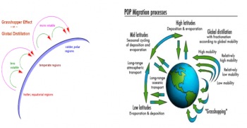 Persistent Organic Pollutants – Environmental chemistry