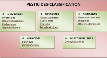 Pesticides – Environmental chemistry