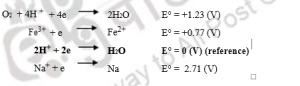 Aquatic Redox Chemistry – Environmental chemistry
