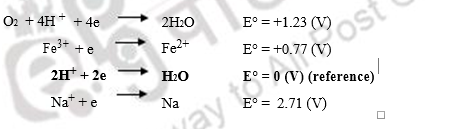 Aquatic Redox Chemistry – Environmental chemistry