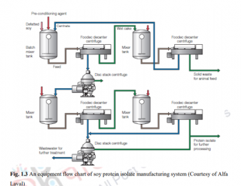 Introduction to unit operations and processes – Unit Operations in Food Processing