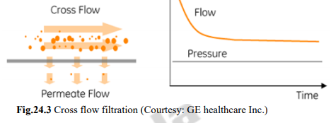 Membrane separation: Introduction – Unit Operations in Food Processing