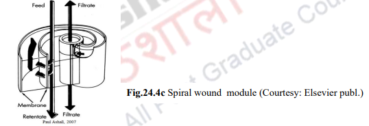 Membrane separation: Introduction – Unit Operations in Food Processing