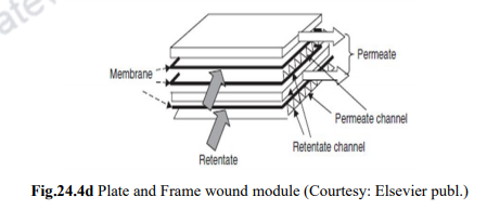 Membrane separation: Introduction – Unit Operations in Food Processing