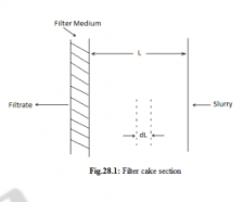 Mechanical separation-2 Filtration – Unit Operations in Food Processing