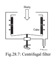 Mechanical separation-2 Filtration – Unit Operations in Food Processing