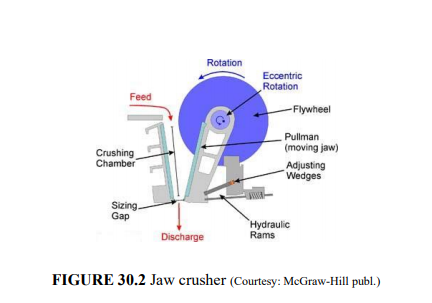 Size Reduction-1: Grinding – Unit Operations in Food Processing