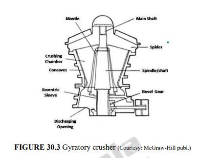 Size Reduction-1: Grinding – Unit Operations in Food Processing