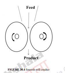 Size Reduction-1: Grinding – Unit Operations in Food Processing