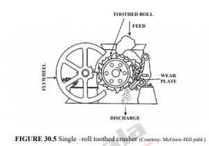 Size Reduction-1: Grinding – Unit Operations in Food Processing