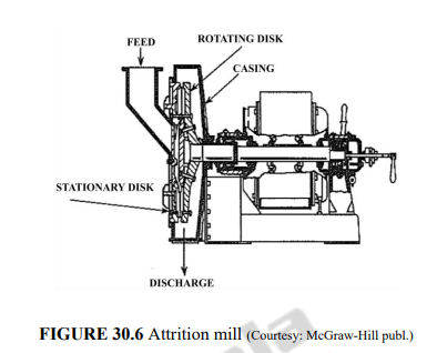 Size Reduction-1: Grinding – Unit Operations in Food Processing
