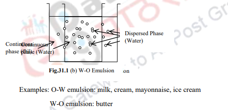 Size Reduction-2: Emulsification and Homogenization – Unit Operations ...