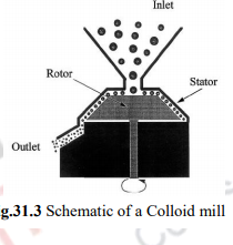Size Reduction-2: Emulsification and Homogenization – Unit Operations ...