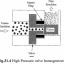 Size Reduction-2: Emulsification and Homogenization – Unit Operations ...