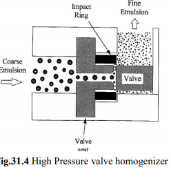 Size Reduction-2: Emulsification and Homogenization – Unit Operations ...