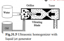 Size Reduction-2: Emulsification and Homogenization – Unit Operations ...