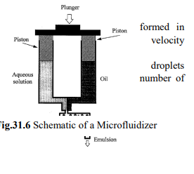 Size Reduction-2: Emulsification and Homogenization – Unit Operations ...