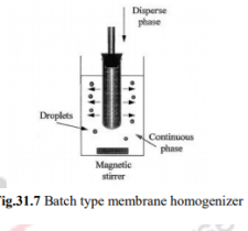 Size Reduction-2: Emulsification and Homogenization – Unit Operations ...