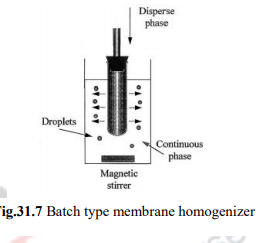 Size Reduction-2: Emulsification and Homogenization – Unit Operations ...
